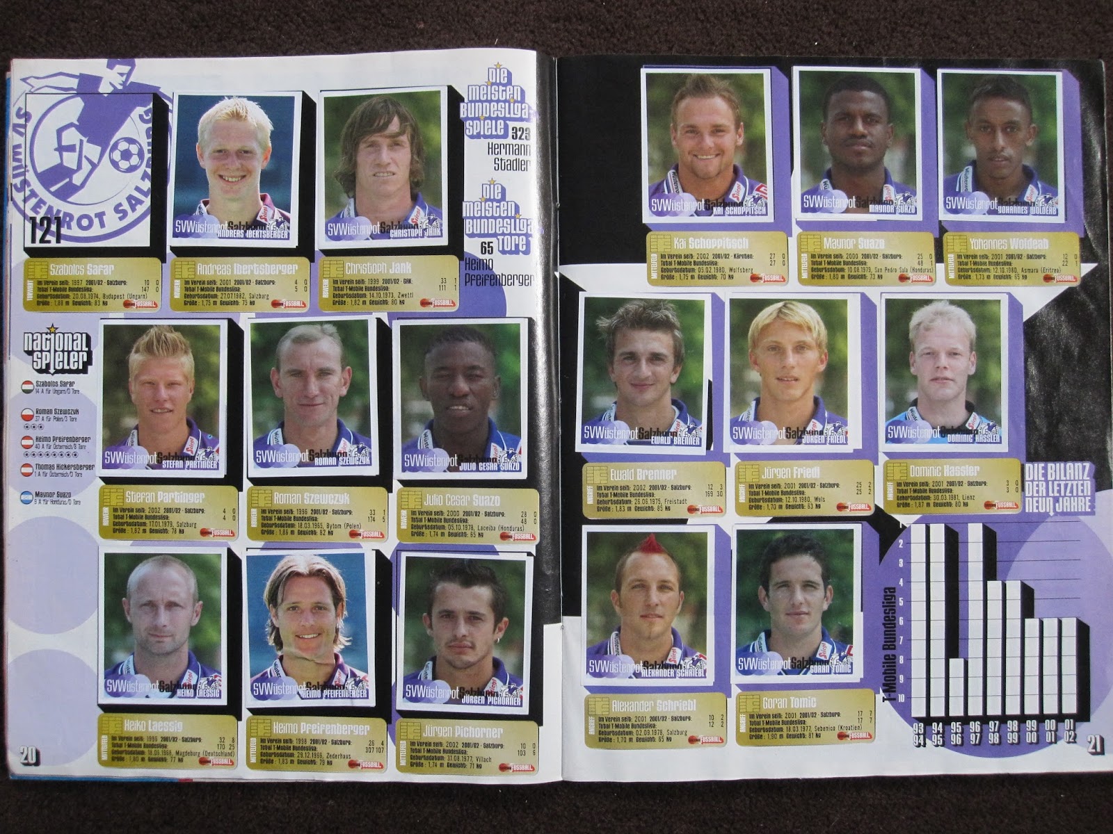 Only Good Stickers: Panini Fussball 2002/2003 (Austria)