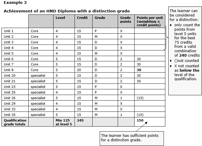 What Is A Btec First Diploma Distinction Equivalent To Albert Smith s what-is-a-btec-first-diploma-distinction-equivalent-to-albert-smith-s