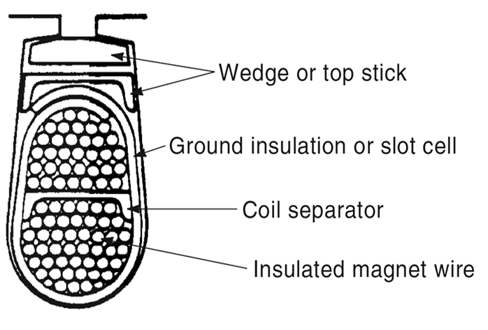 |1.3.3|Form-Wound Stators—Roebel Bar Type, |1.4|STATOR WINDING ...