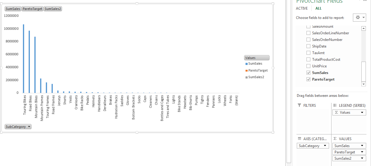 Brent Greenwood's blog: Pareto Chart with PowerPivot
