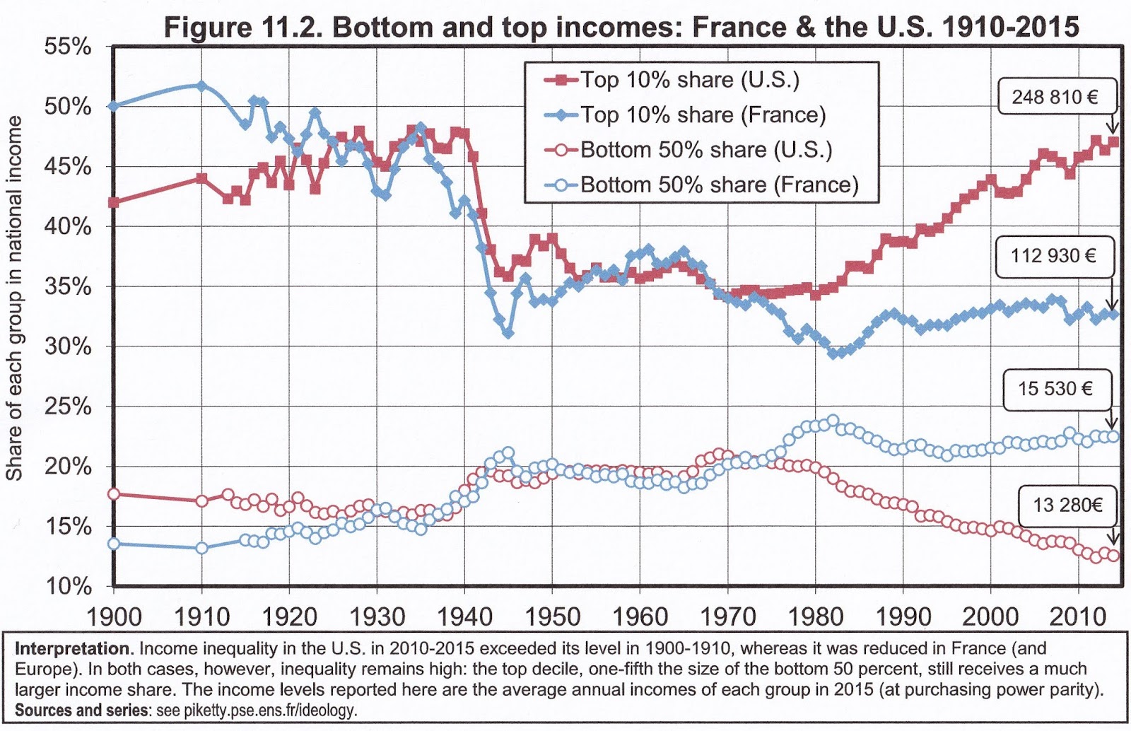 Let's Talk Books And Politics: Plutonomy and Its Consequences