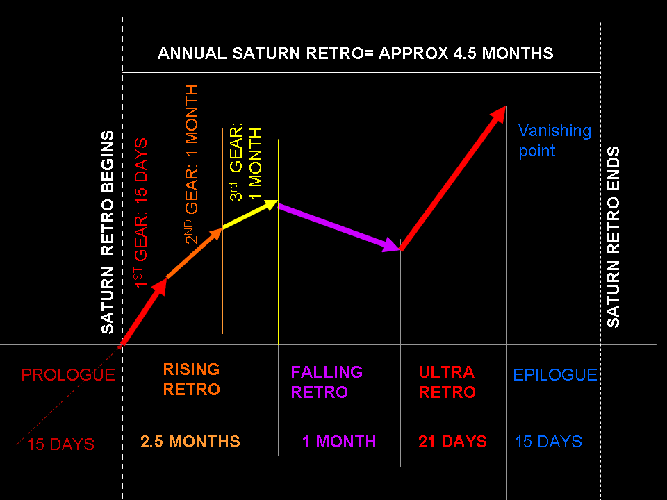 Saturnine: Annual Saturn Retro 2013: GRAPHS GALORE!!
