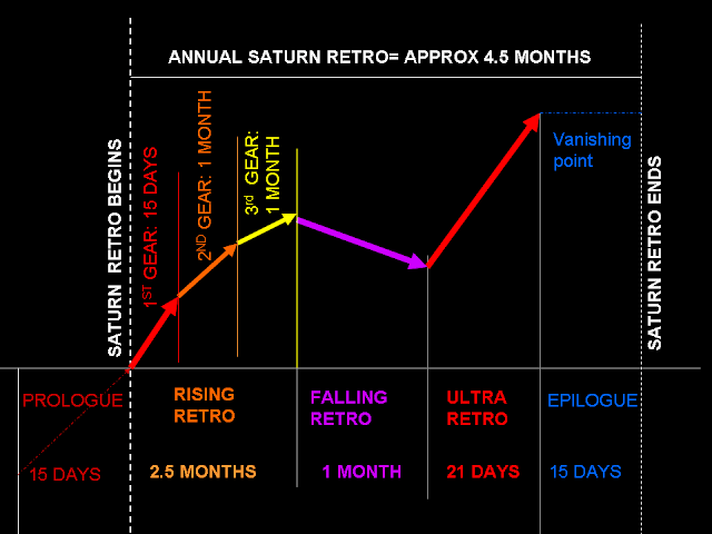 Saturnine: Annual Saturn Retro 2013: GRAPHS GALORE!!