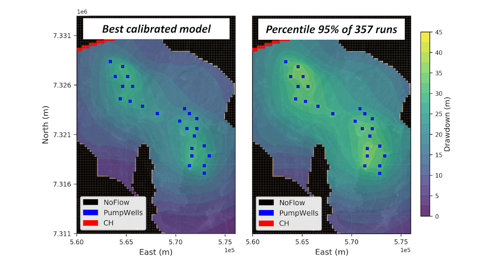 Gsmod A Stochastic Modelling Platform For Modflow Mt3d Part Ii