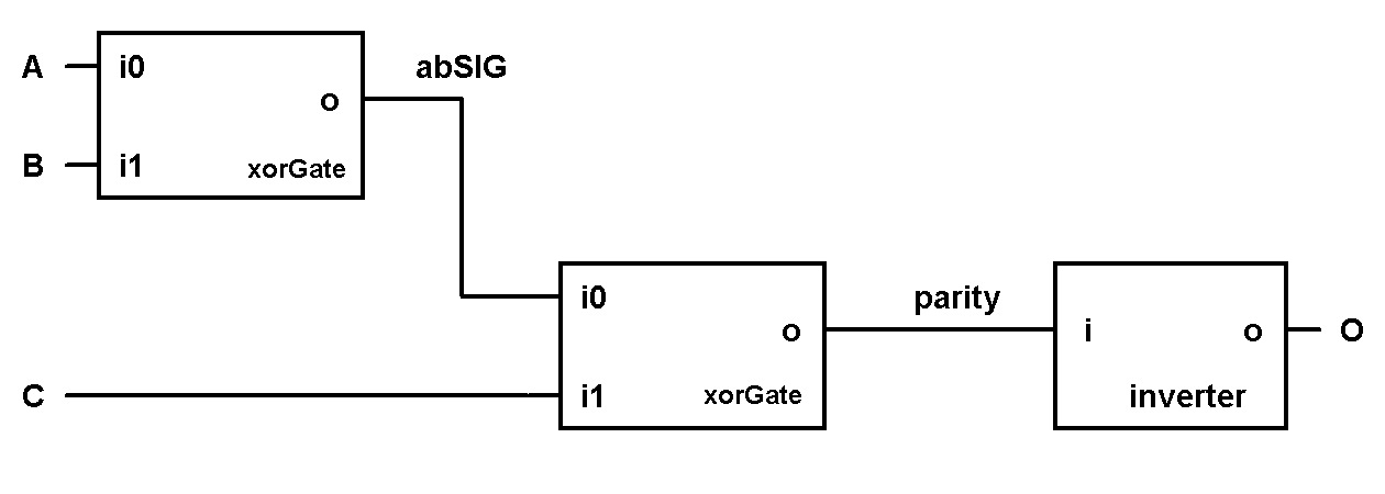 FPGA Tutorials: 2011 FPGA Tutorials: 2011