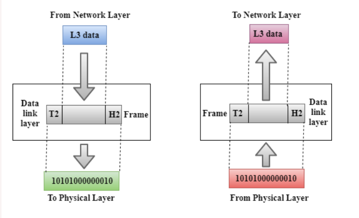 OSI MODEL