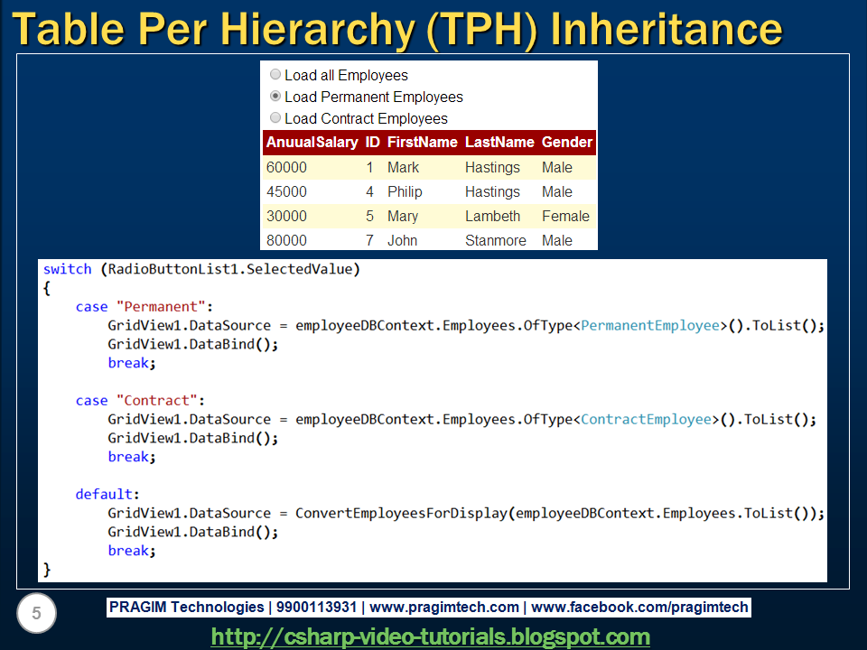 Sql Server Net And C Video Tutorial Part 18 Table Per Hierarchy Tph Inheritance In