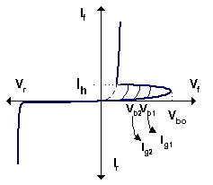 Silicon controlled rectifier (SCR), Pengertian, Cara Kerja, dan ...
