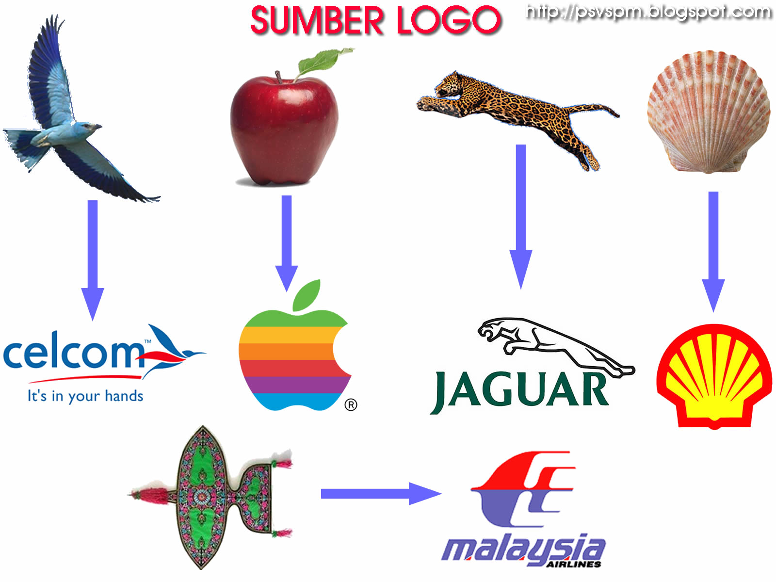 Contoh Logo Huruf Dan Representasi