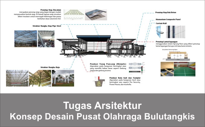 Konsep Desain Pusat Olahraga Bulutangkis di Semarang Tugas Arsitektur ...