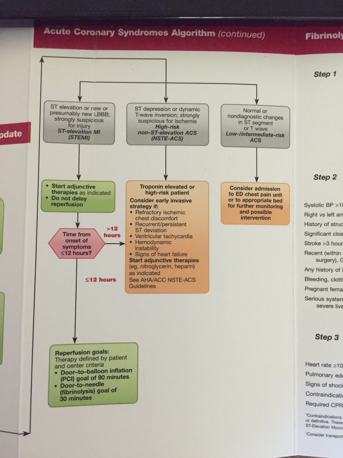 ACLS (ADVANCED CARDIAC LIFE SUPPORT)AT A GLANCE,TAKE IT EASY WITH ...