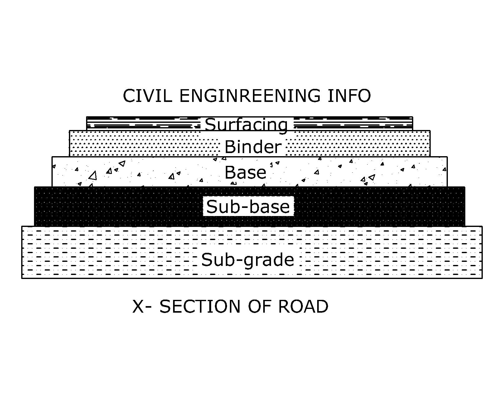 Introduction of Highway (Topic # 01)