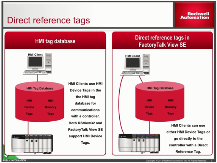 The perfect devices: April 2020
