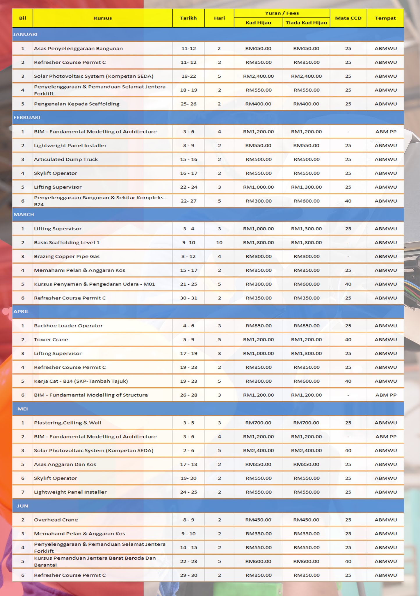 JADUAL PROGRAM CUSTOMISED DAN HRDF 2021 ~ Akademi Binaan Malaysia (Utara)