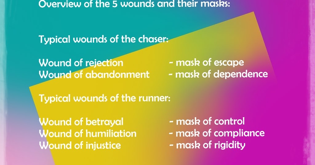 QCuteWisdom: Relationship : Our wounds and masks - rejection ...