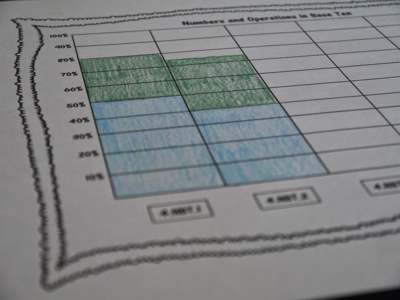 Real Teachers Learn: Math Data Collection {eek}