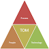 How to design a Target Operating Model (TOM)