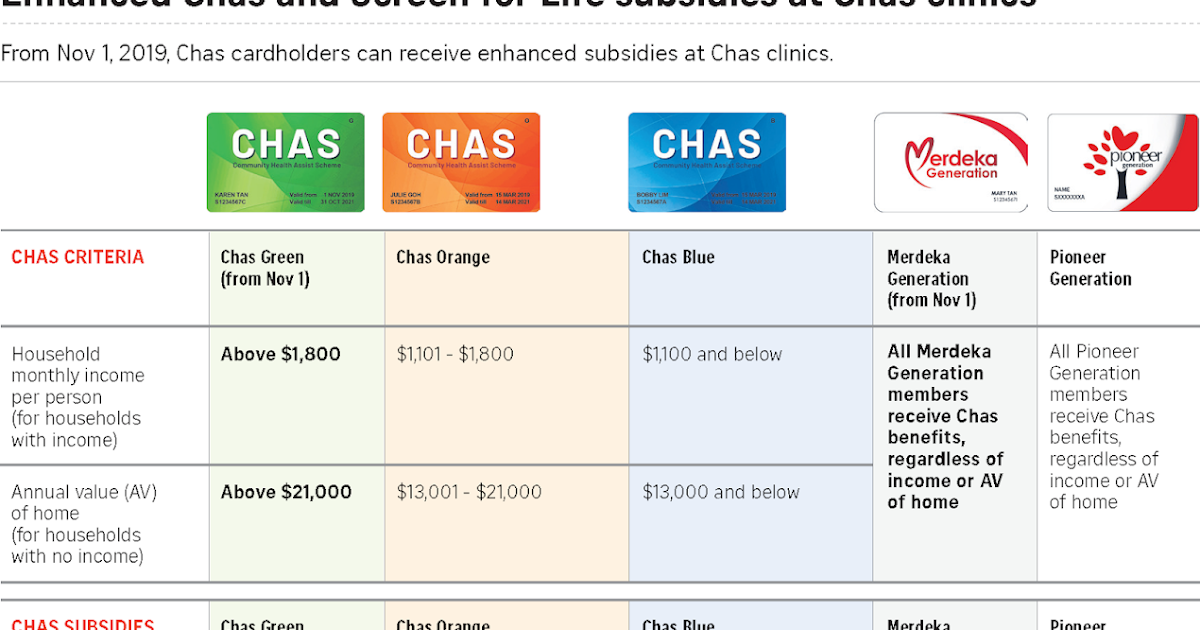 If Only Singaporeans Stopped to Think: CHAS subsidies for all ...