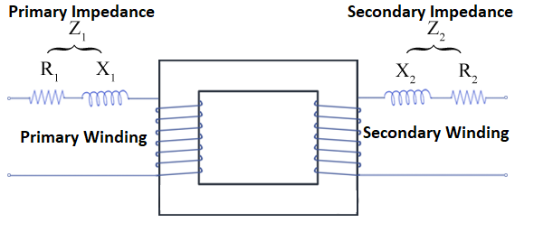 WAZIPOINT Engineering Science & Technology: Transformer with Resistance ...