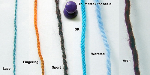 Sew The Line: Wednesday's Child - More About Yarn