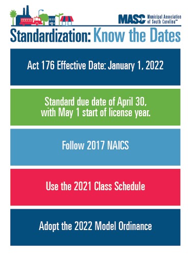 City Connect: Standardizing Business License Due Dates and Applications