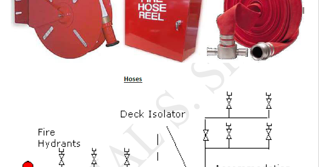 Marine Sea Time: DRAW FIRE LINE / REGULATION OF FIRE MAIN LINE, FIRE ...