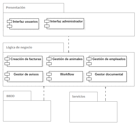 Clase XLV - 25102019 - Diagrama de componentes | Gestión del Software II