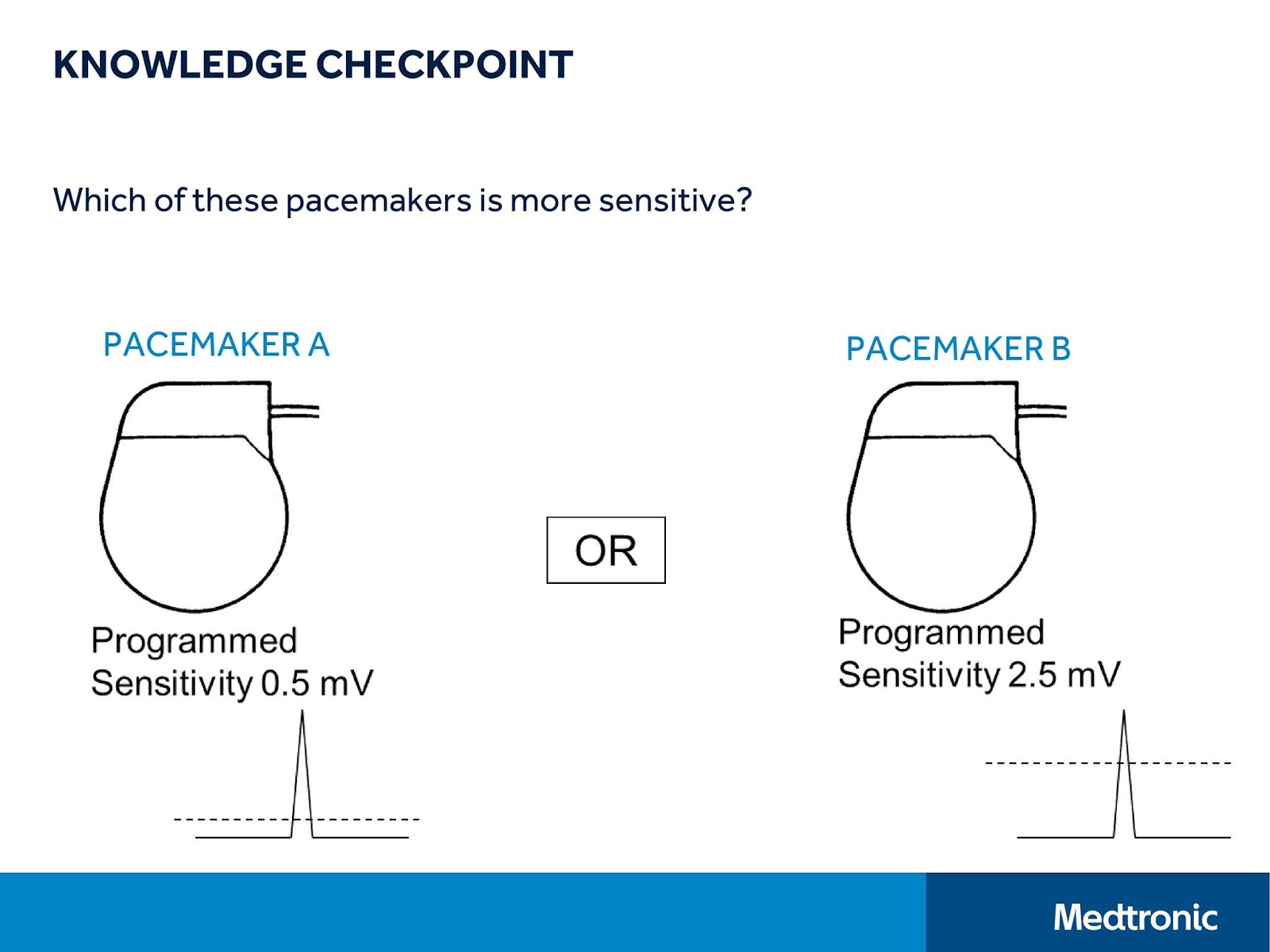 CVT Mohd Farid: Basic Pacing Concepts Part II-Medtronic Academy