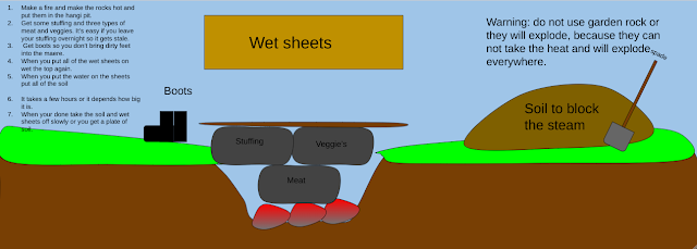 Jack@Hornby Primary School: How to make a hangi