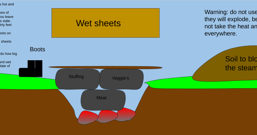 Jack@Hornby Primary School: How to make a hangi