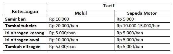 Gas Nitrogen N2 Bikin Awet Komponen Motor - UANG OJOL
