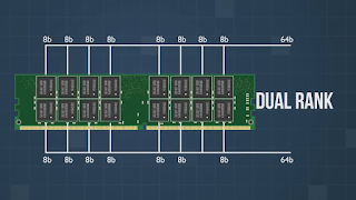 Apa itu Memory Rank pada RAM? Single Rank atau Dual Rank yang Lebih ...
