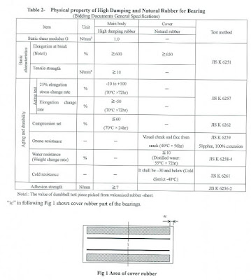 Quality Assurance & Quality Control - Civil , Structure & Architecture ...