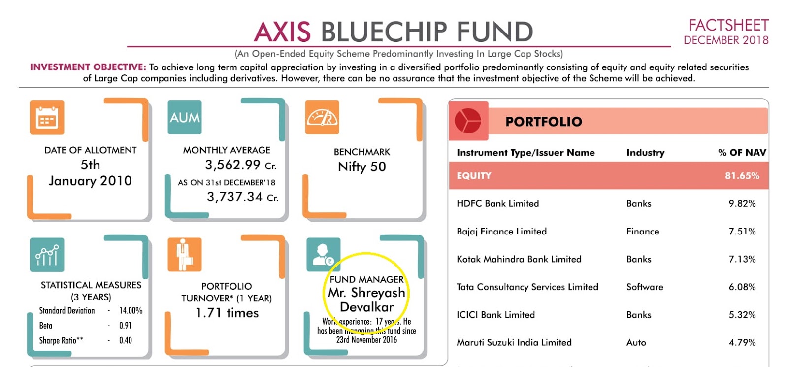 How to diversify your Mutual Fund portfolio - The Mutual Fund Guide
