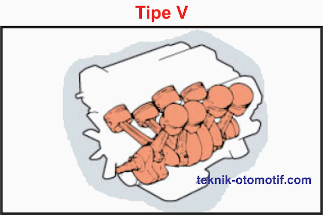Jenis-jenis motor bakar | teknik-otomotif.com