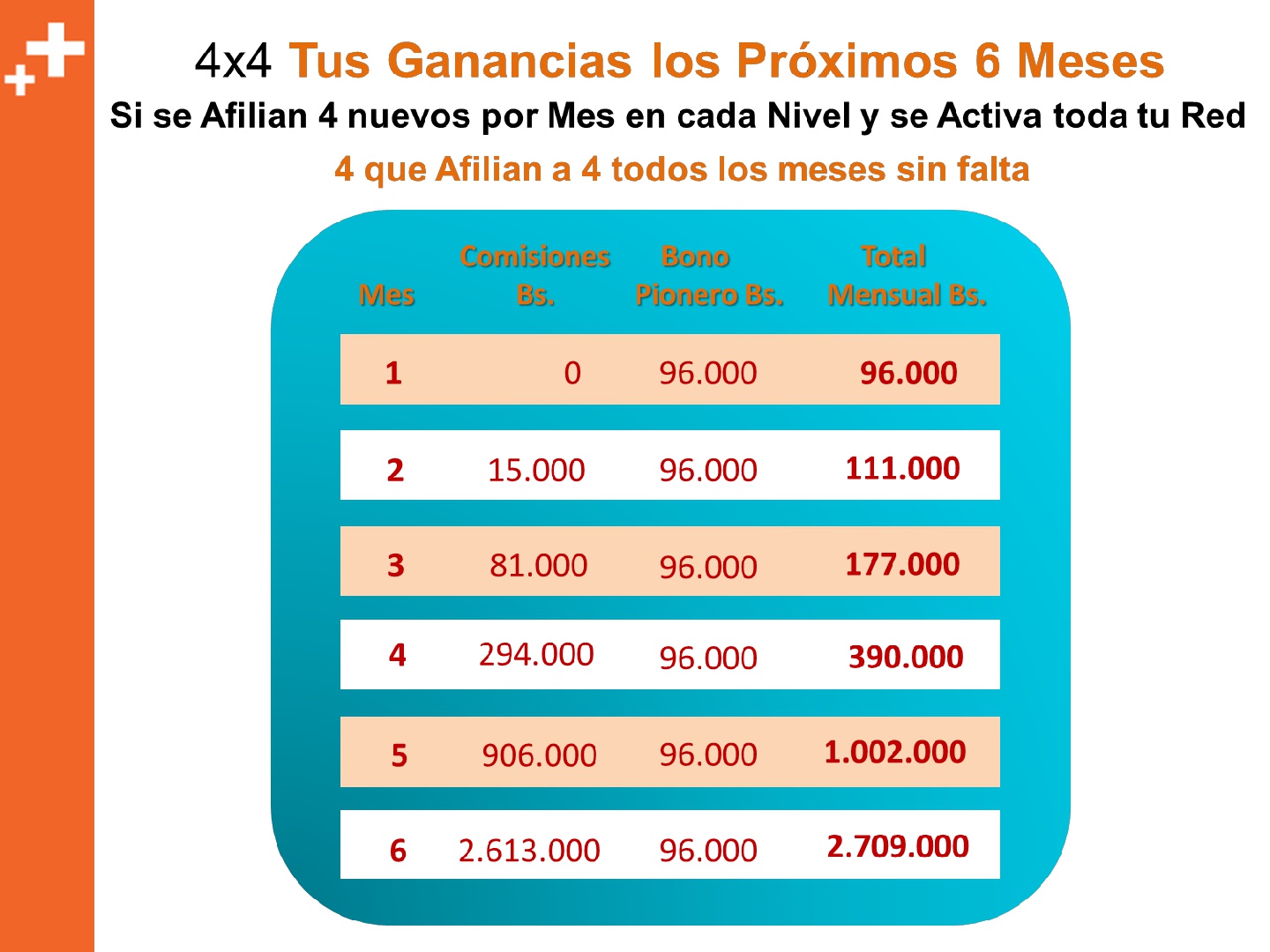 RECARGA SALDO ONLINE