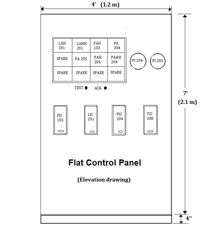 What is a Control Panel and its types?