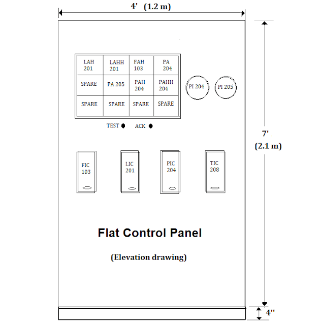 What is a Control Panel and its types?