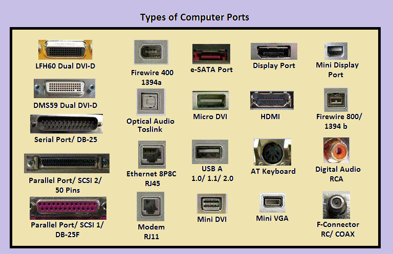 Название портов на компьютере в картинках