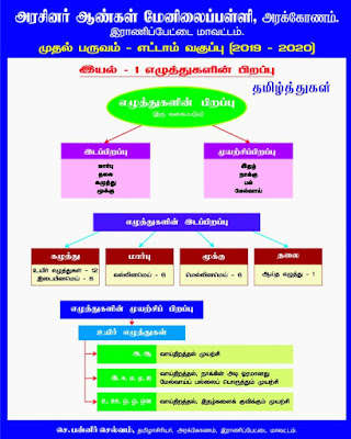 தமிழ்த்துகள்: தமிழ் வகுப்பு 8 இயல் 1 இலக்கணம் எழுத்துகளின் பிறப்பு 8TH ...
