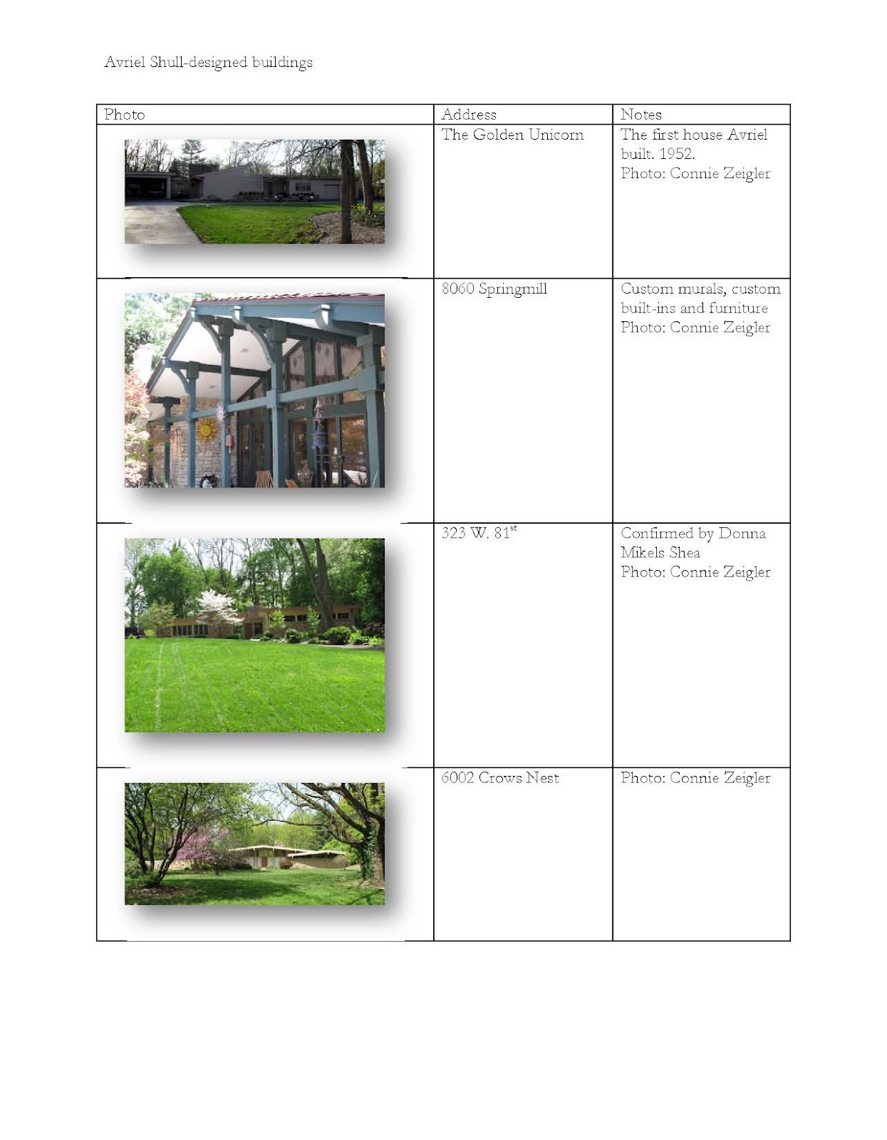 INArchitecture: Avriel Shull -- finally the beginnings of a database