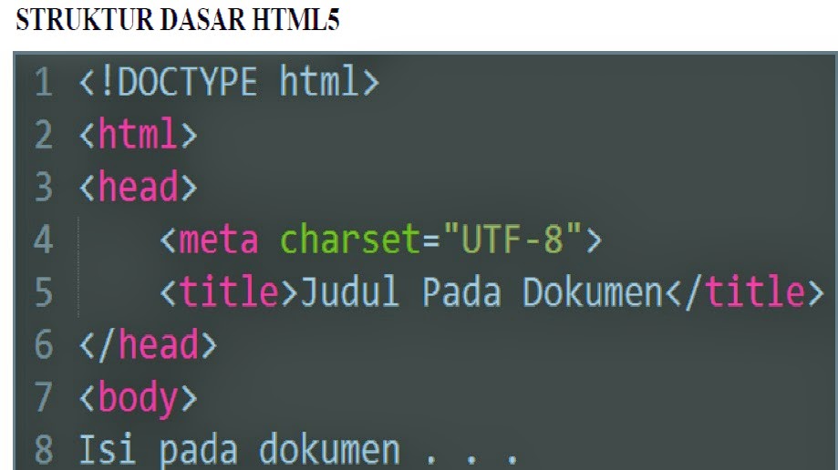 Mengenal HTML5: Mengenal HTML5