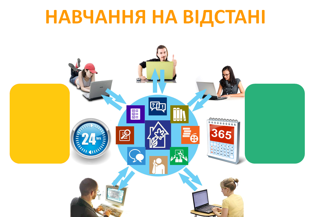 Дистанційне навчання Інформатика 2 4 класи