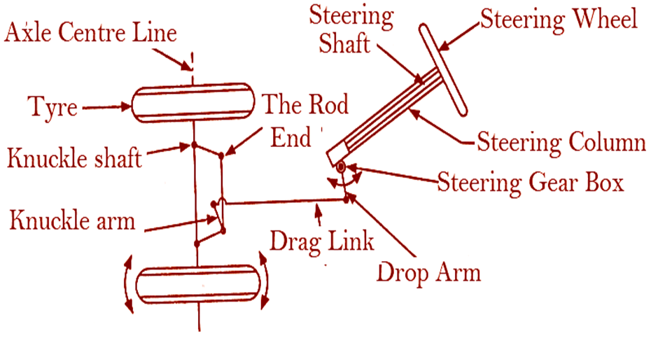 Steering System