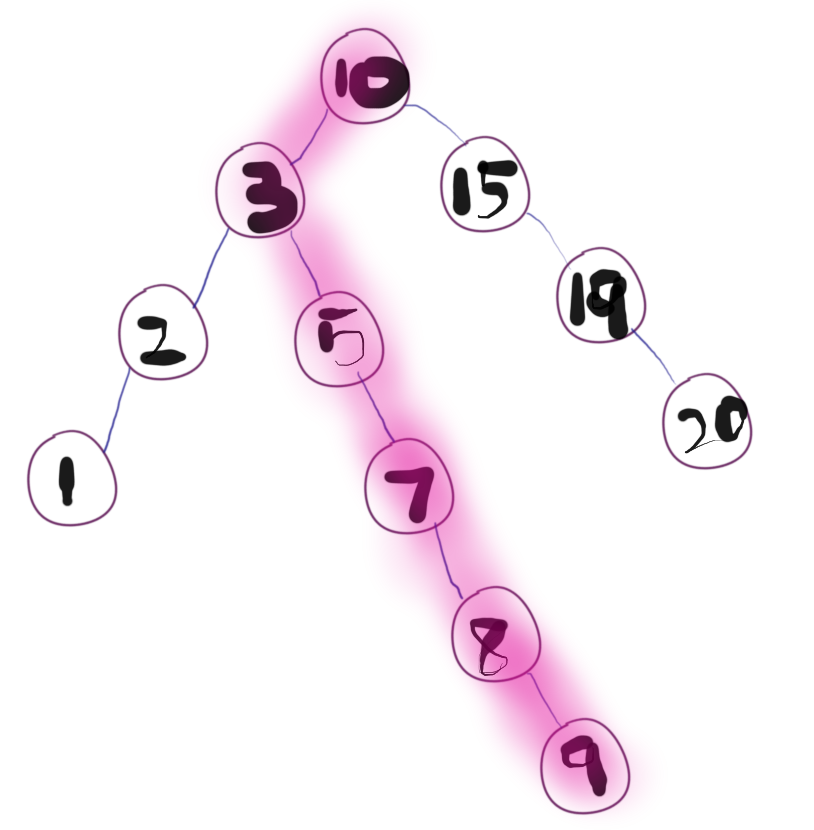 How to get height of BST using recursive way - Java Discover