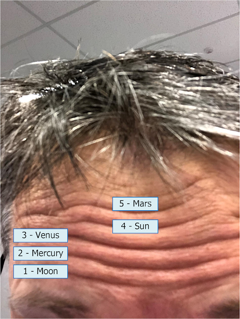 Gnostic Esoteric Study & Work Aids: Forehead Lines and the Planetary ...