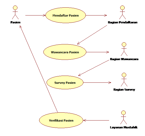 Tugas Penelitian Sifo2013 Pa Rae: Desember 2013