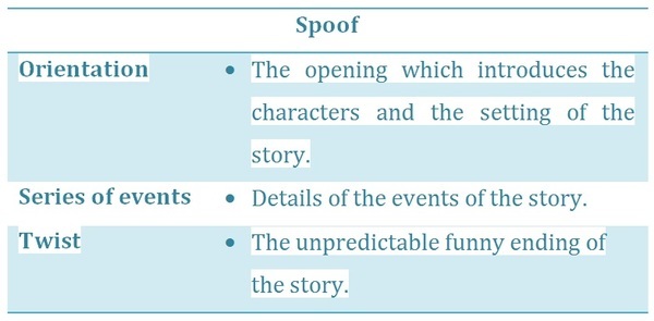 How to Write Functional text: Spoof