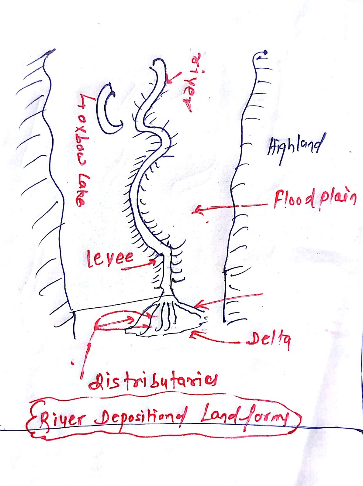 fluvial erosional and depositional landforms geography UPSC ~ Civil ...