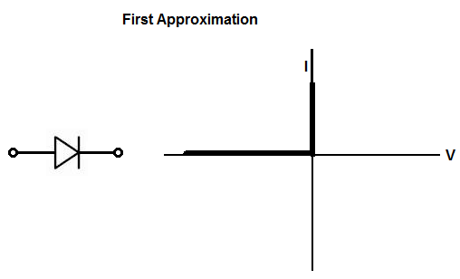 Diode Approximations ~ Teknik Elektro